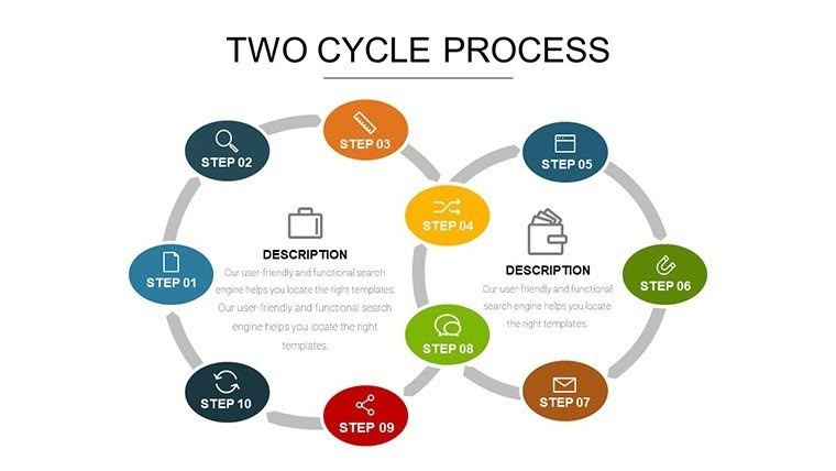Cycle Process PowerPoint Charts Template - Presentations