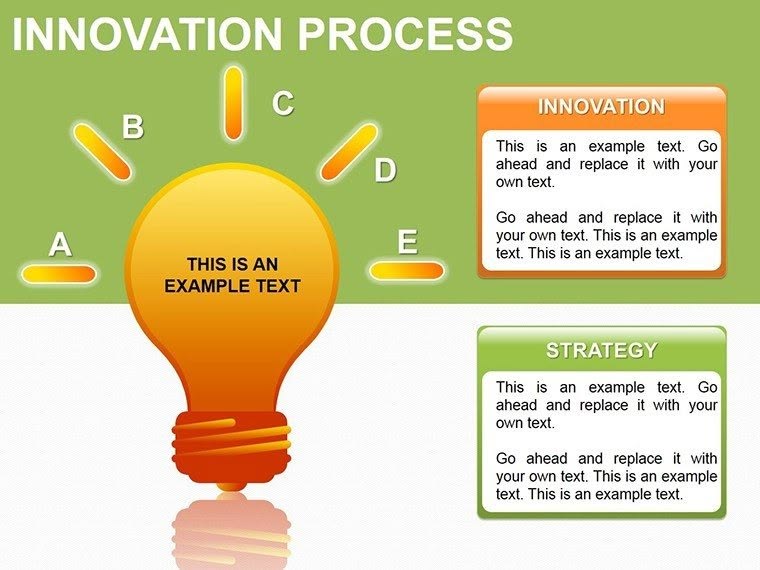 Innovation Process PowerPoint diagrams