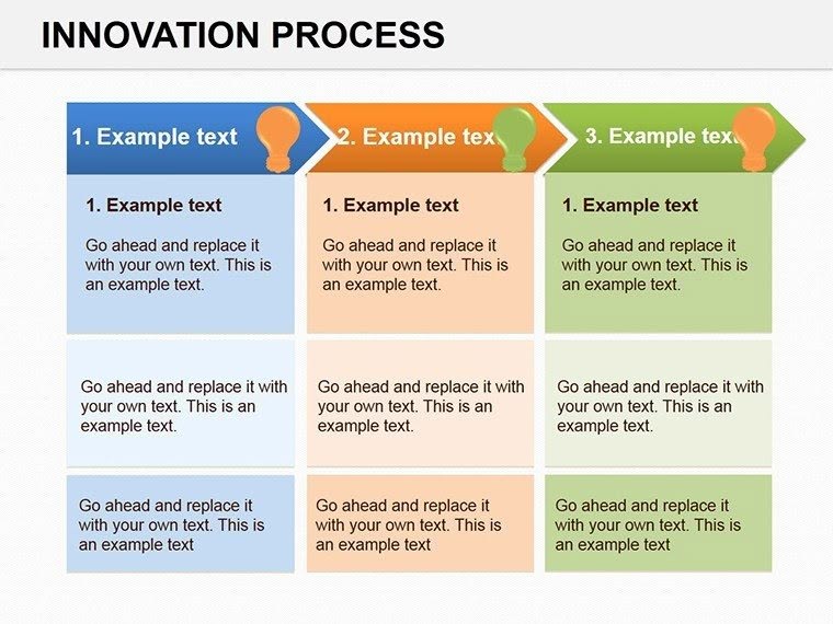 Innovation Process PowerPoint diagrams