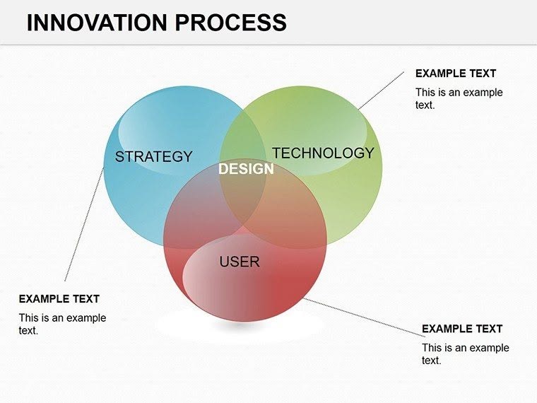 Innovation Process PowerPoint diagrams