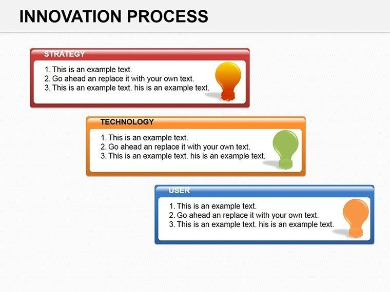 Innovation Process PowerPoint diagrams