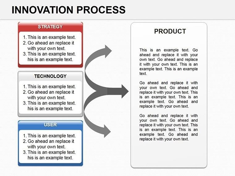 Innovation Process PowerPoint diagrams