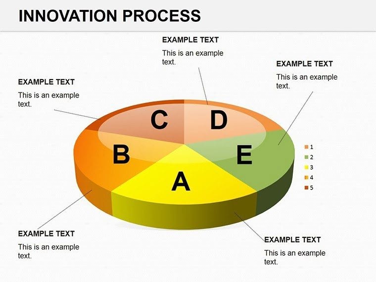 Innovation Process PowerPoint diagrams