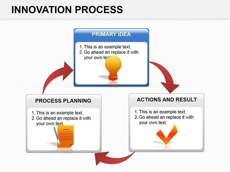 Innovation Process PowerPoint diagrams