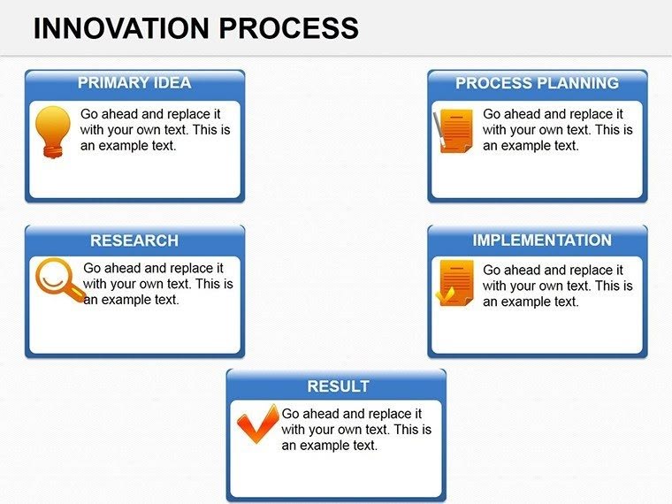 Innovation Process PowerPoint diagrams