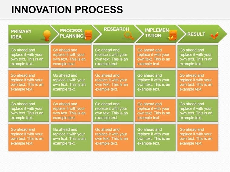 Innovation Process PowerPoint diagrams