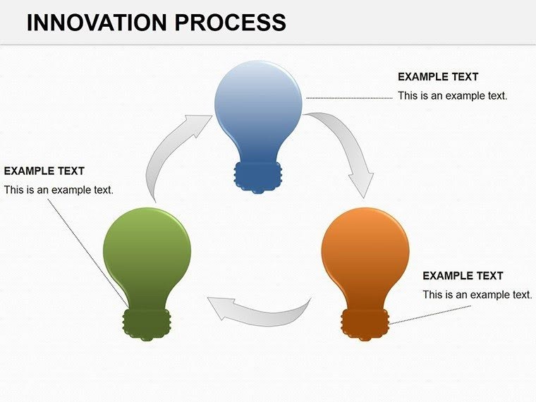 Innovation Process PowerPoint diagrams