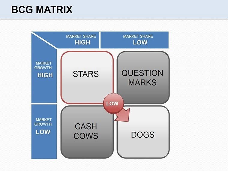 BCG Matrix PowerPoint diagram template | ImagineLayout.com