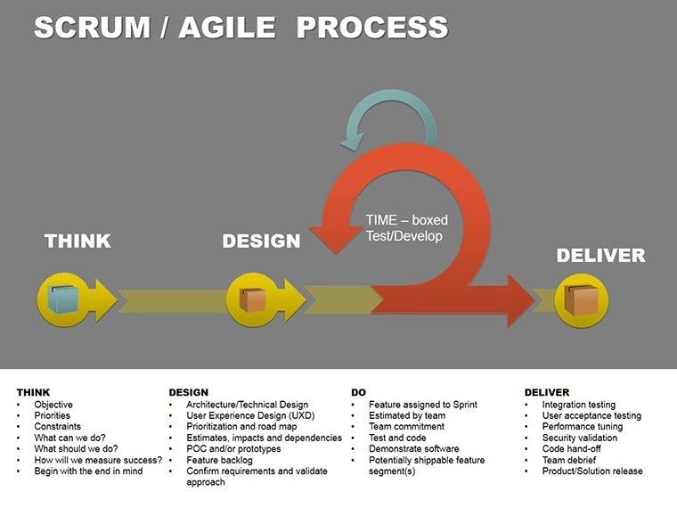 Agile PowerPoint Diagrams Template: Download PPTX