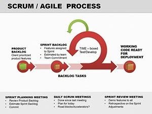 Agile PowerPoint Diagrams Template: Download PPTX