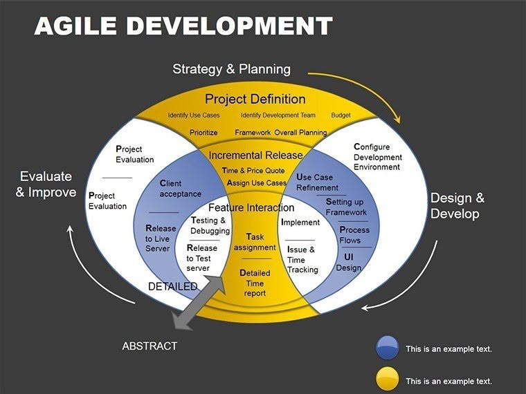 Agile Development PowerPoint Diagrams - Download Now Templates