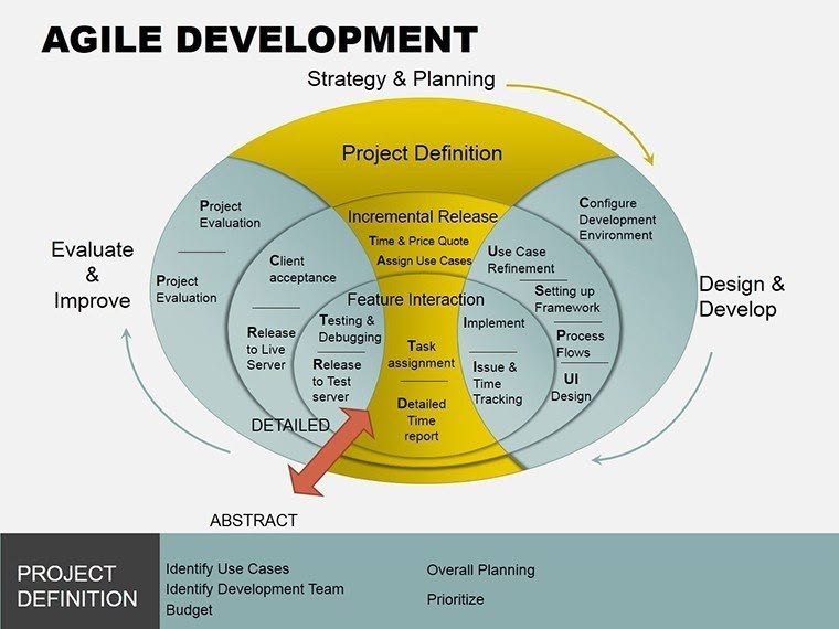 Agile Development PowerPoint Diagrams - Download Now Templates