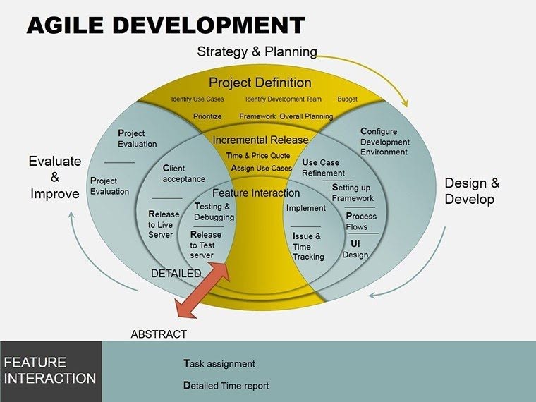 Agile Development PowerPoint Diagrams - Download Now Templates