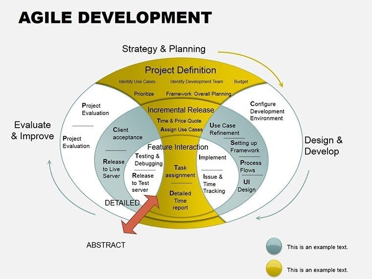 Agile Development PowerPoint Diagrams - Download Now Templates