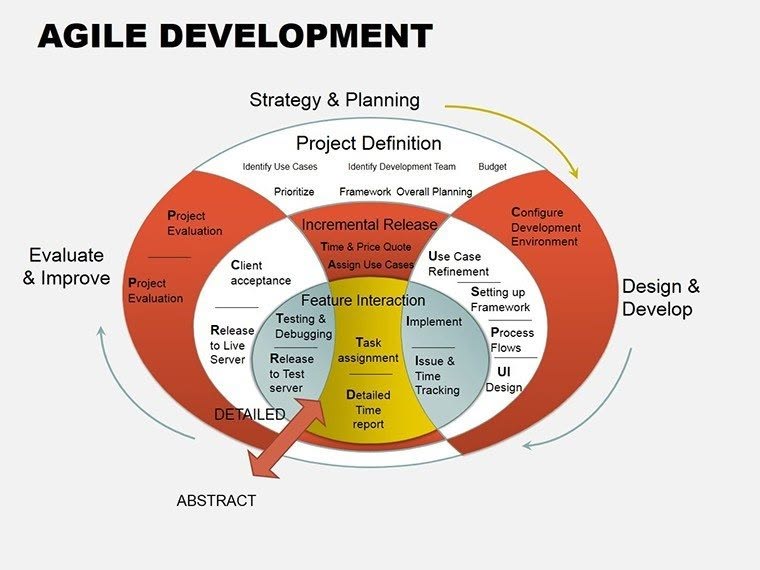 Agile Development PowerPoint Diagrams - Download Now Templates