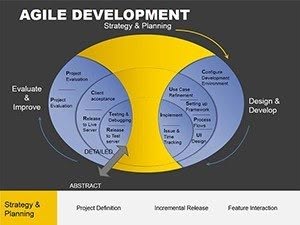 Agile Development PowerPoint Diagrams - Download Now Templates