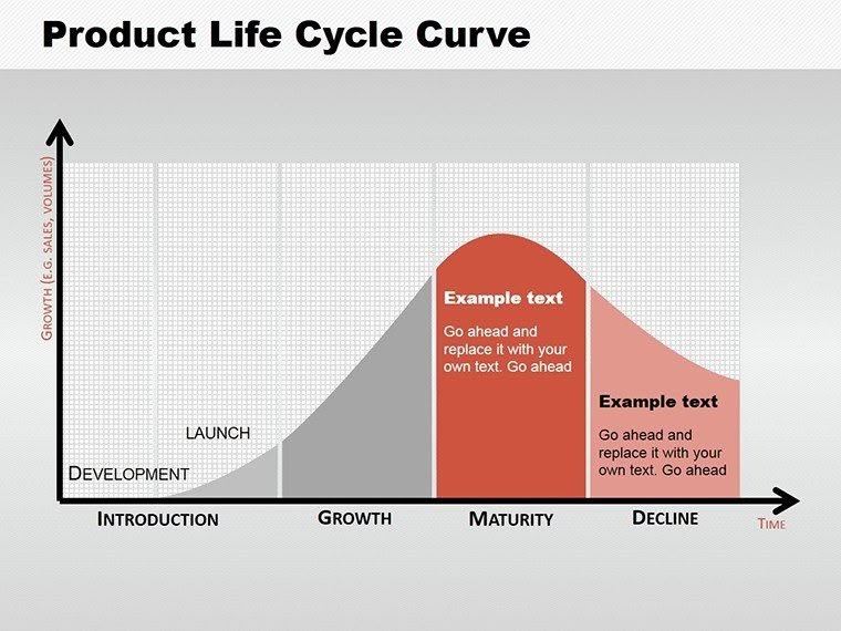 Product Life Cycle Curve PowerPoint Diagrams | Download PPTX