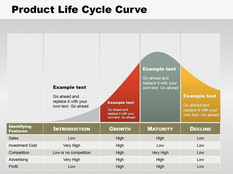 Product Life Cycle Curve PowerPoint Diagrams | Download PPTX