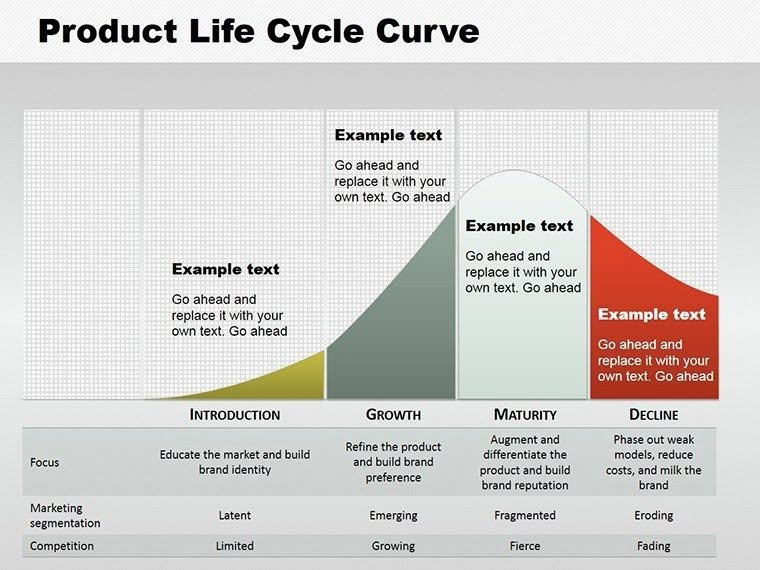 Product Life Cycle Curve PowerPoint Diagrams | Download PPTX