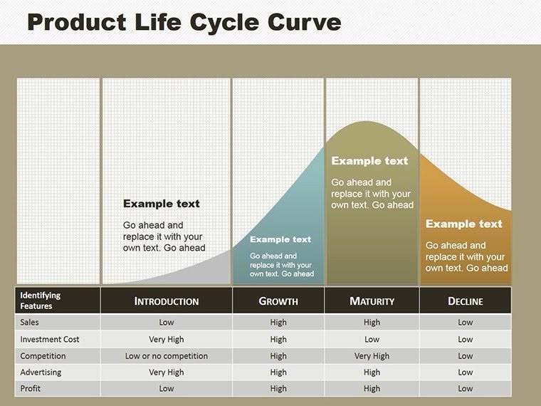 Product Life Cycle Curve PowerPoint Diagrams | Download PPTX