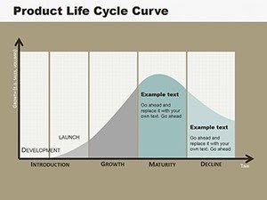Product Life Cycle Curve PowerPoint Diagrams | Download PPTX