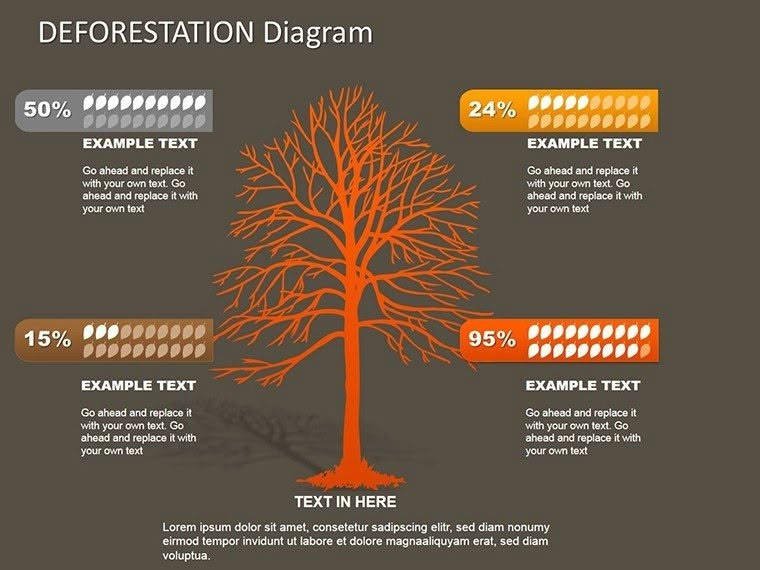 Deforestation PowerPoint diagrams: Download template
