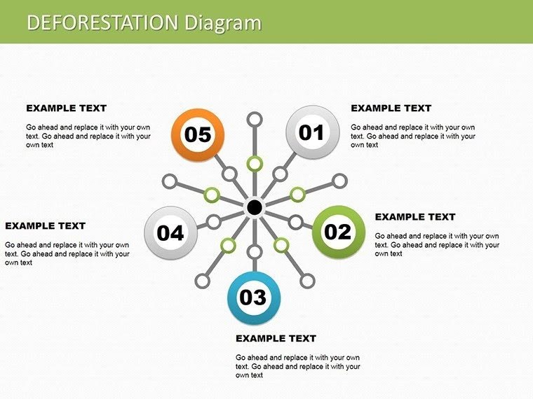 Deforestation PowerPoint diagrams: Download template