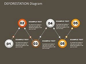 Deforestation PowerPoint diagrams: Download template