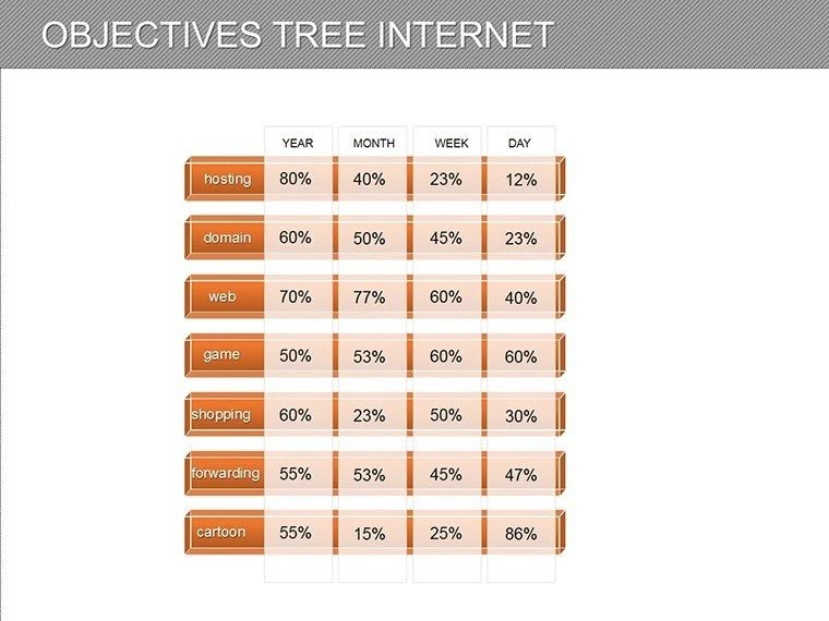 Objectives Tree Internet PowerPoint Diagrams: Download PPTX