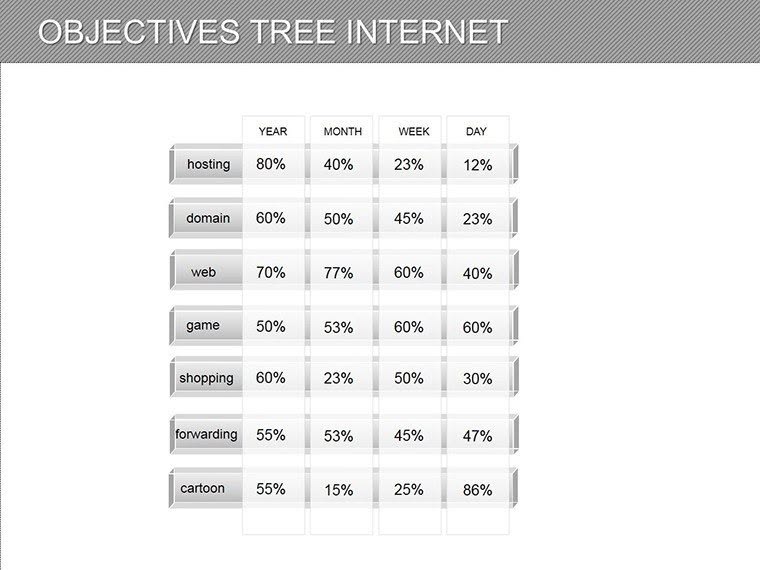 Objectives Tree Internet PowerPoint Diagrams: Download PPTX