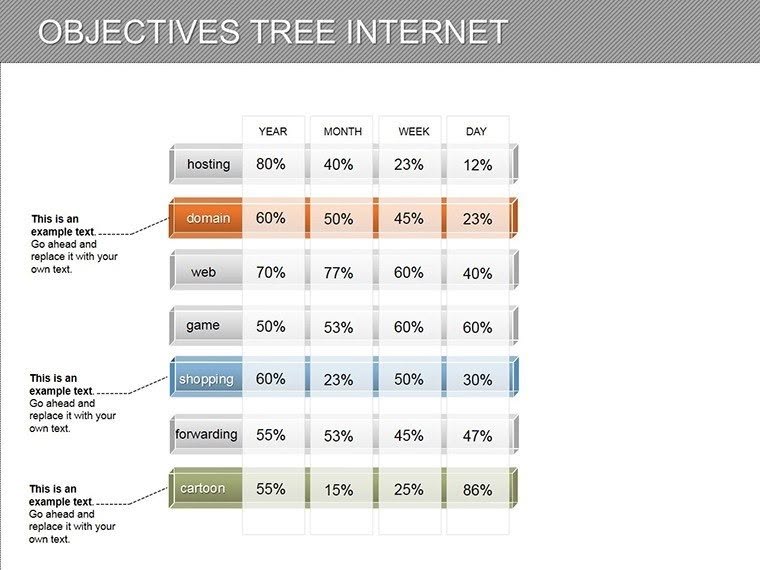 Objectives Tree Internet PowerPoint Diagrams: Download PPTX