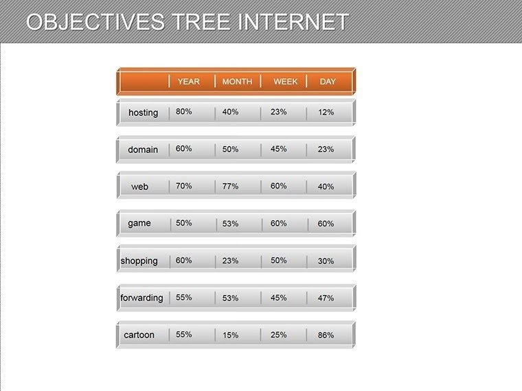 Objectives Tree Internet PowerPoint Diagrams: Download PPTX