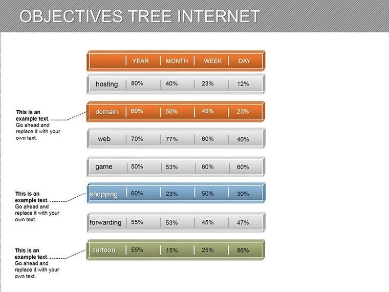 Objectives Tree Internet PowerPoint Diagrams: Download PPTX