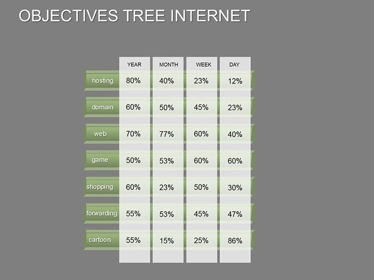 Objectives Tree Internet PowerPoint Diagrams: Download PPTX