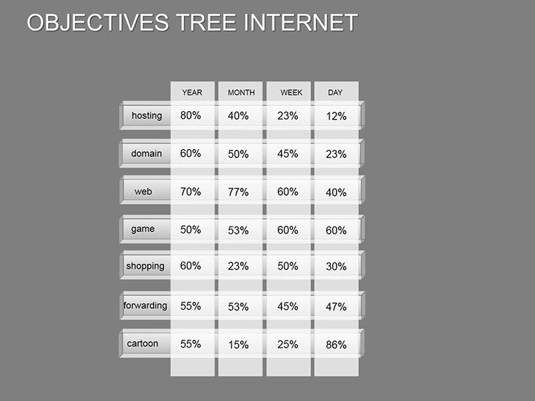 Objectives Tree Internet PowerPoint Diagrams: Download PPTX