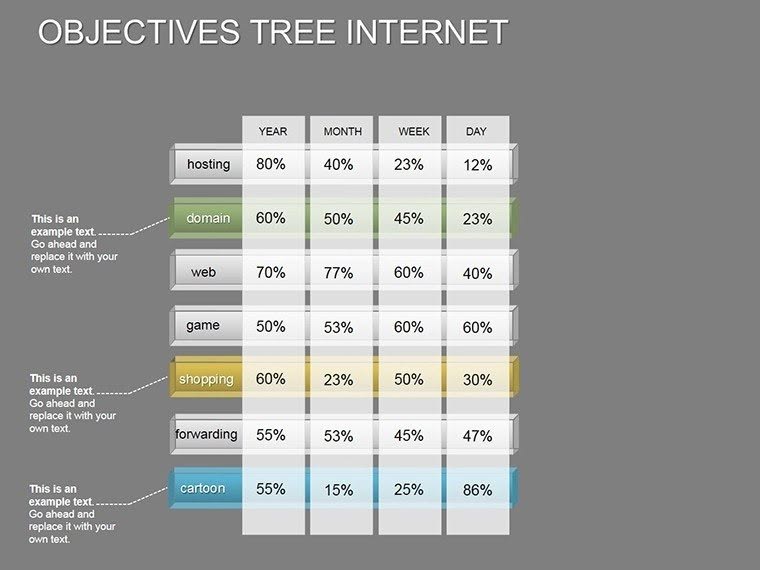 Objectives Tree Internet PowerPoint Diagrams: Download PPTX