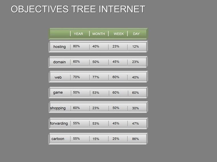 Objectives Tree Internet PowerPoint Diagrams: Download PPTX
