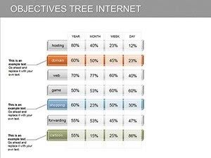 Objectives Tree Internet PowerPoint Diagrams: Download PPTX