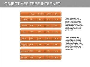 Objectives Tree Internet PowerPoint Diagrams: Download PPTX