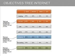 Objectives Tree Internet PowerPoint Diagrams: Download PPTX