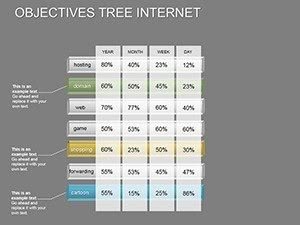 Objectives Tree Internet PowerPoint Diagrams: Download PPTX