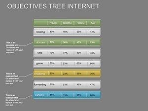 Objectives Tree Internet PowerPoint Diagrams: Download PPTX