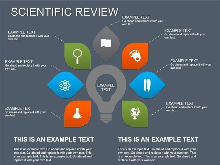 Scientific Review PowerPoint Diagrams - Download Presentation