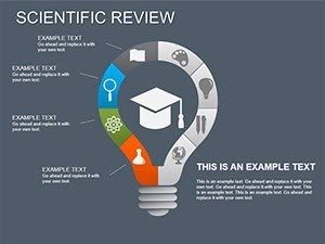 Scientific Review PowerPoint Diagrams - Download Presentation