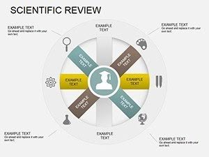 Scientific Review PowerPoint Diagrams - Download Presentation
