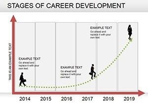 Stages Career Development PowerPoint diagram