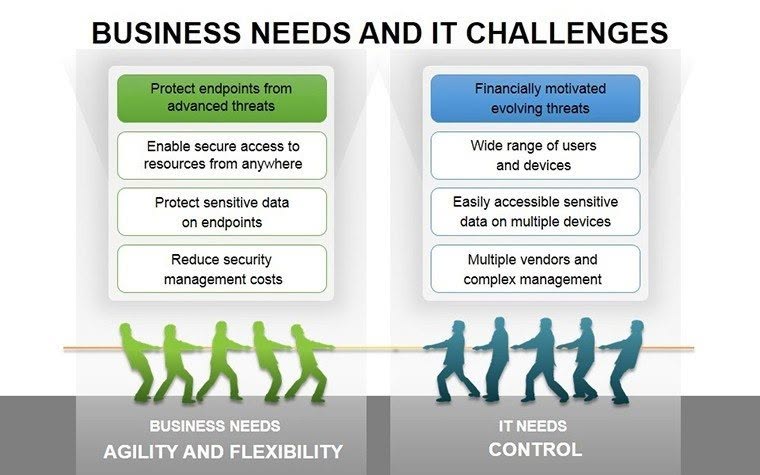 Business Needs And It Challenges PowerPoint Diagrams | ImagineLayout.com