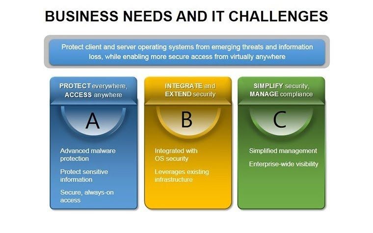 Business Needs And It Challenges PowerPoint Diagrams | ImagineLayout.com