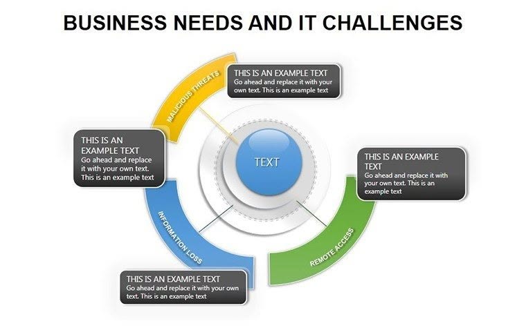 Business Needs And It Challenges PowerPoint Diagrams | ImagineLayout.com