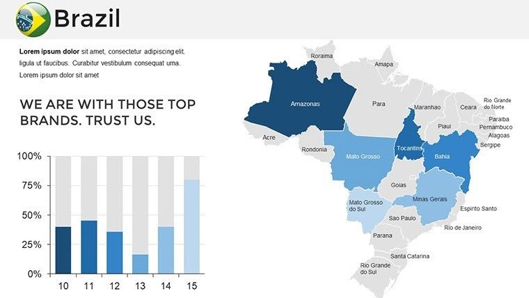 Brazil PowerPoint Maps Template for Presentation